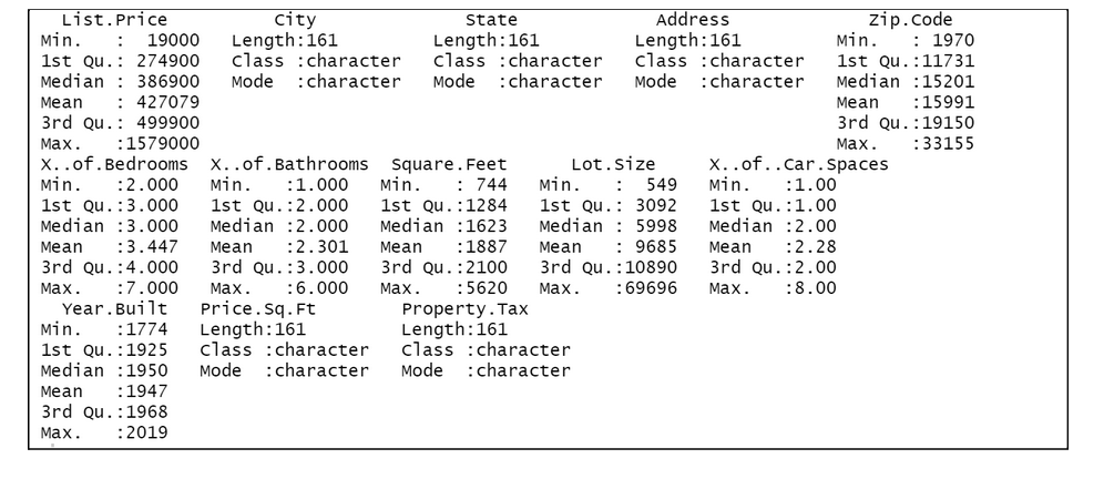 Analyzing and Visualizing Real Estate Market Data