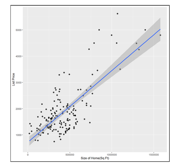 Analyzing and Visualizing Real Estate Market Data