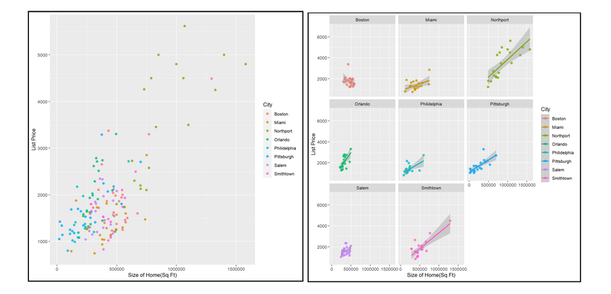 Analyzing and Visualizing Real Estate Market Data